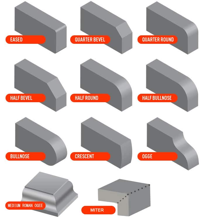 Countertop Edge Profiles - Allied Marble & Granite